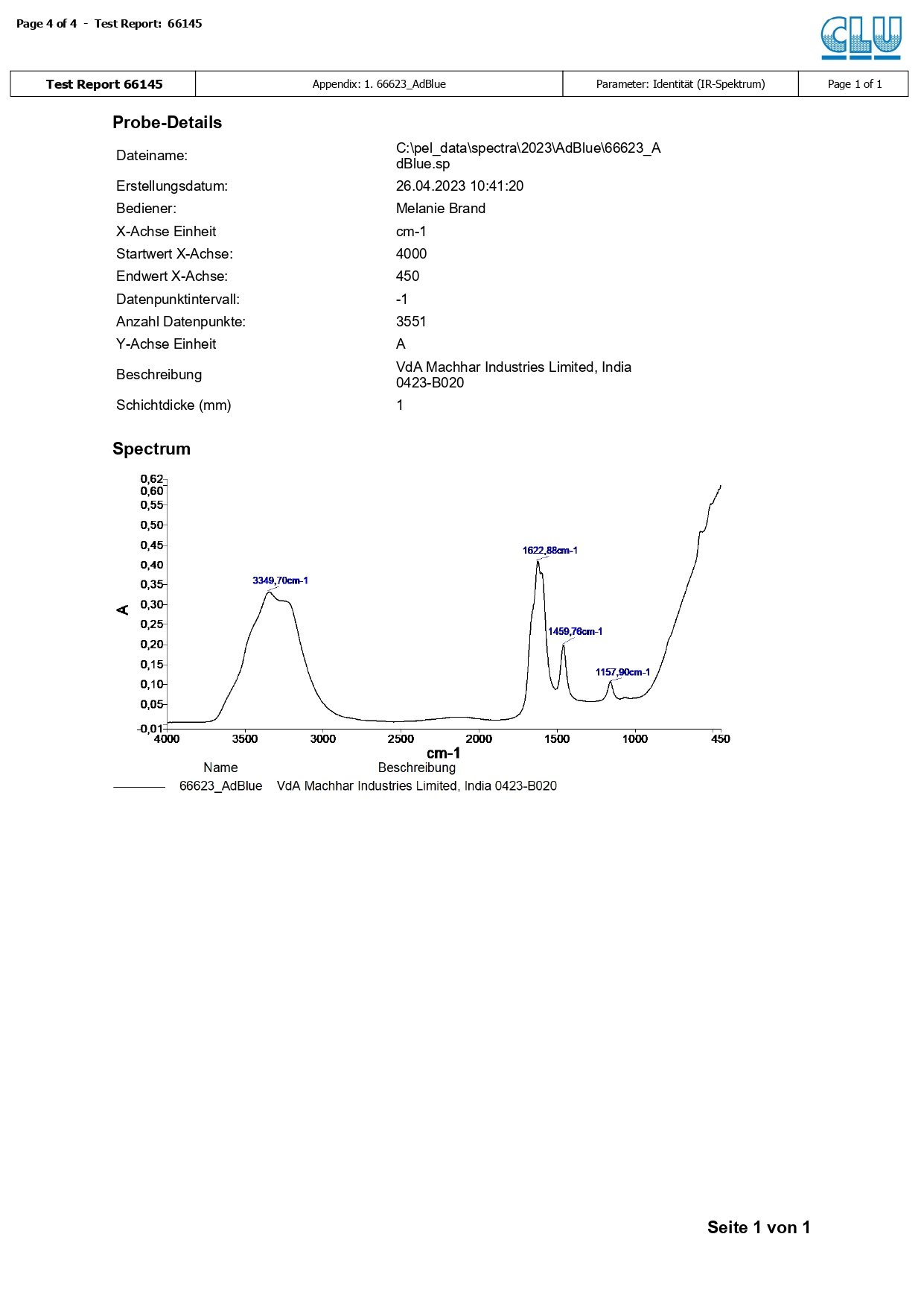 Machhar Industries Limited